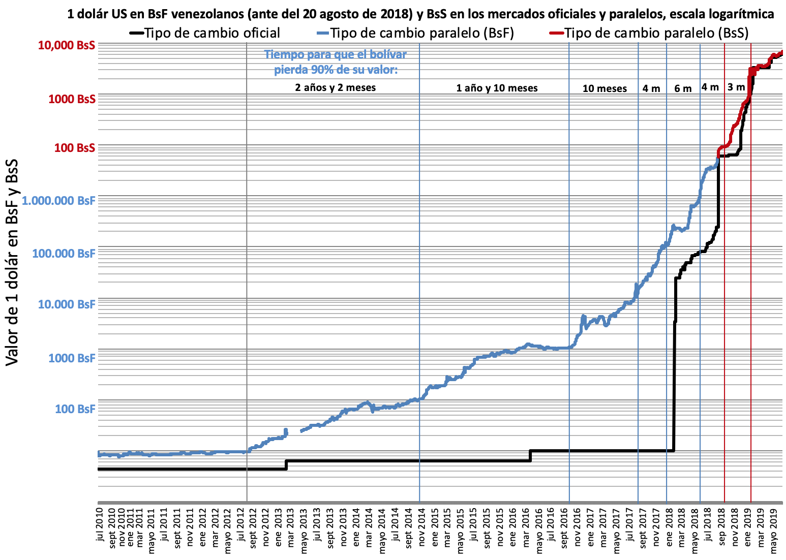 Venezuela’s hyperinflation’s signs in Bolivia – Earth Spinner Landing